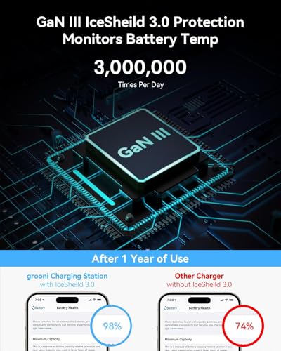 USB C Charger Block, 6 Ports Fast Wall Charger, 130W GaN III Charging Station with PD 45W, Dual PD 20W, 3 USB-A, 3 USB-C, QC, PPS, 6ft Cord, Compatible with iPhone, Galaxy, Pixel, MacBook air White
