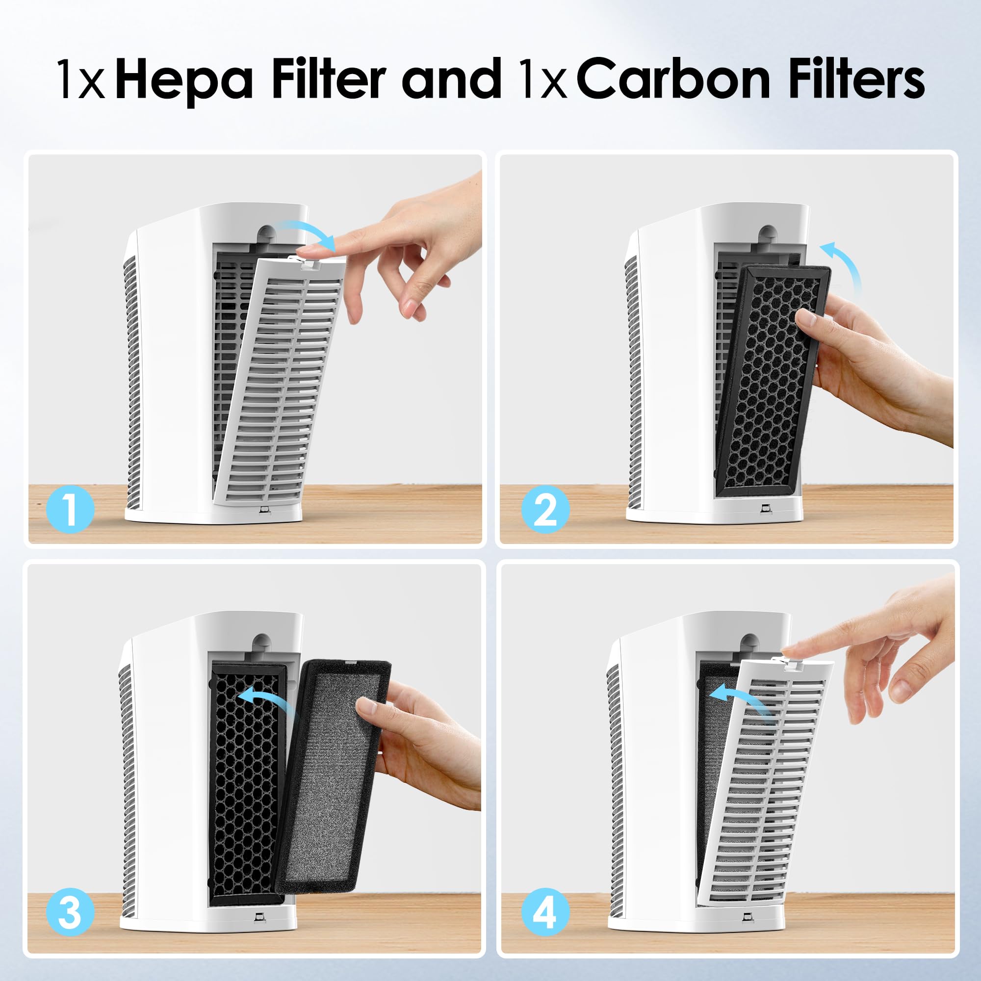 Sejoy Air Purifier AP-2202-UL Replacement Filter, True HEPA Filter & Activated Carbon Filters Set