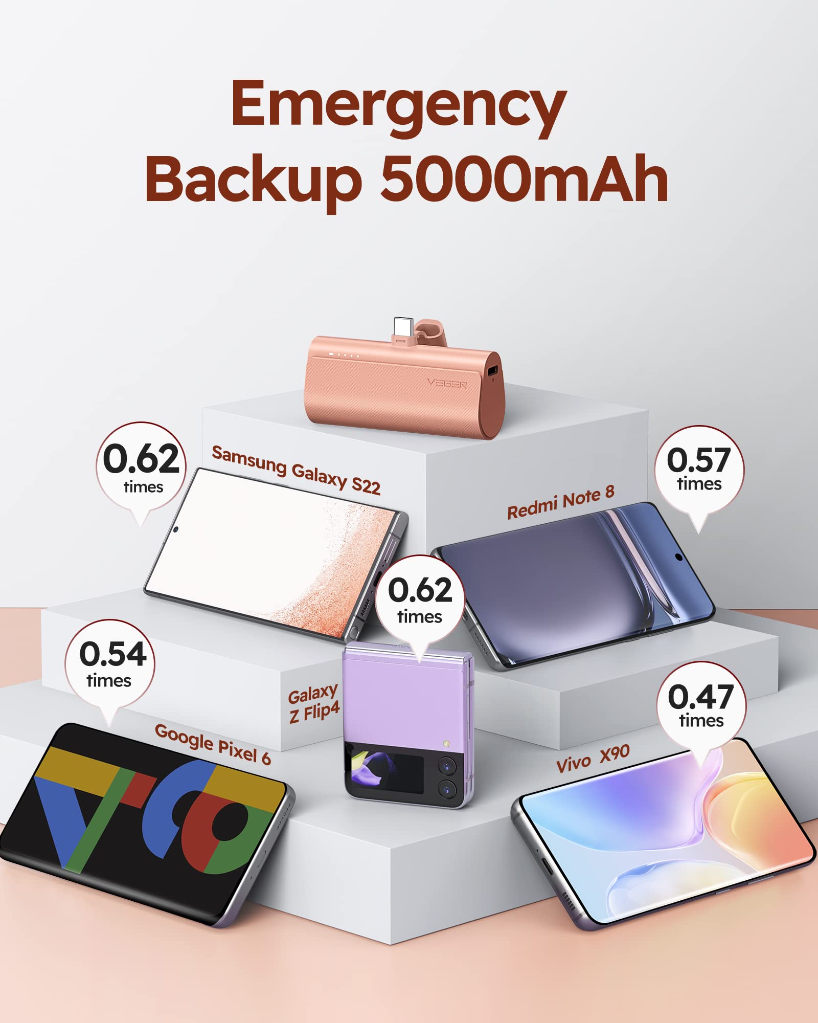 VEGER Portable Charger, USB C Power Bank, 5000mAh Mini Battery Pack Fast Charging 20W Small Charging Bank for Samsung Galaxy S21, S20, S10, S9, Note 20, Pixel, Moto, LG, Oculus Quest, Android Phones