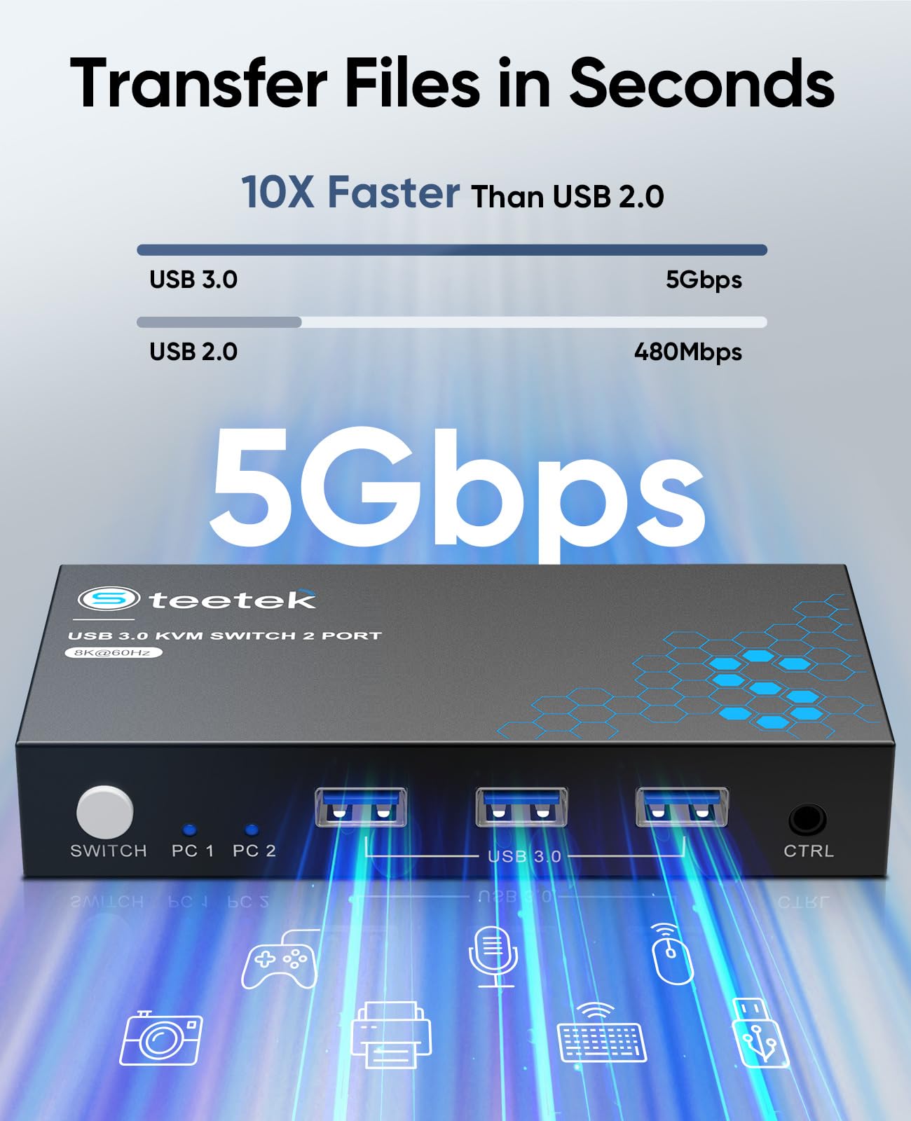 Steetek 8K HDMI KVM Switch 1 Monitors 2 Computers, with 3 USB 3.0 Hub, 8K@60Hz HDMI 2 Port KVM Switch,EDID Adaptive, Plug and Play