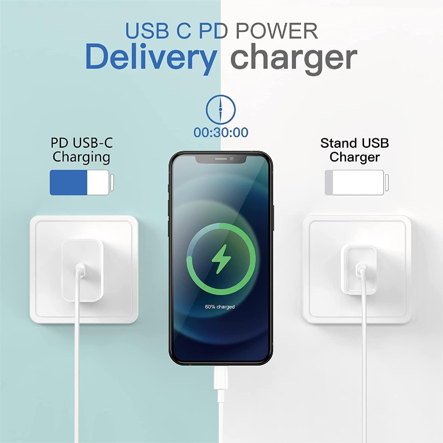 Wall Fast Charger 20W USB C Power Delivery Wall Charger Plug with Type C to Cable Quick Charging Data Sync Cord for iPhone14 13 12 11 Pro Max Mini Xr X Pad