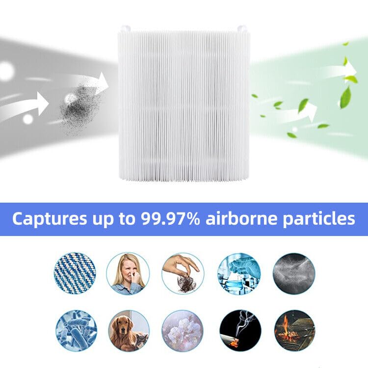 Pure 411 Auto, 411+Replacement Filter,Compatible with BLUE AIR Pure 411 Auto, 411 and 411+ Air Purifiers,Particle and Activated Carbon