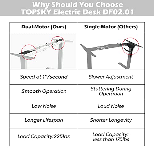 TOPSKY Dual Motor Electric Adjustable Standing Computer Desk for Home and Office (White Frame only)