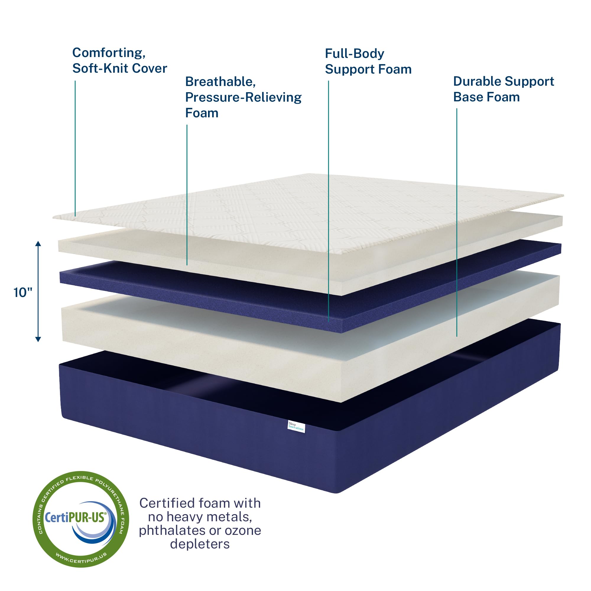 Sleep Innovations Arlo 10 Inch Cooling Firm Support Foam Mattress, King Size, Bed in a Box, Airflow Foam, Firm Feel