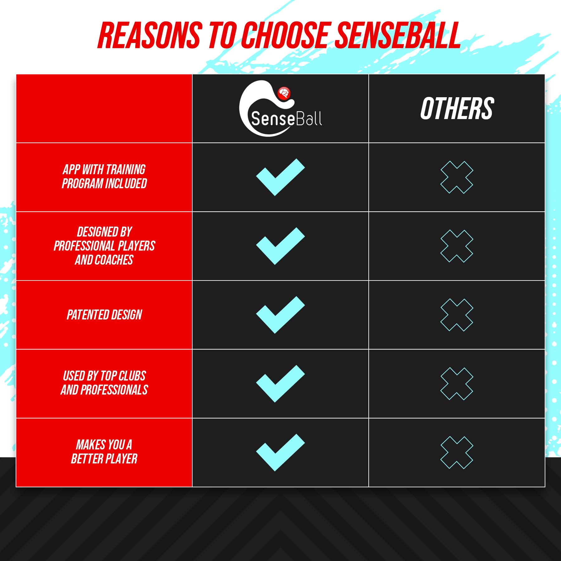 SenseBall Soccer Ball | Training Equipment for Kids | Improve Skills & Control with 50 Exercise Videos & Personal Soccer Coach App