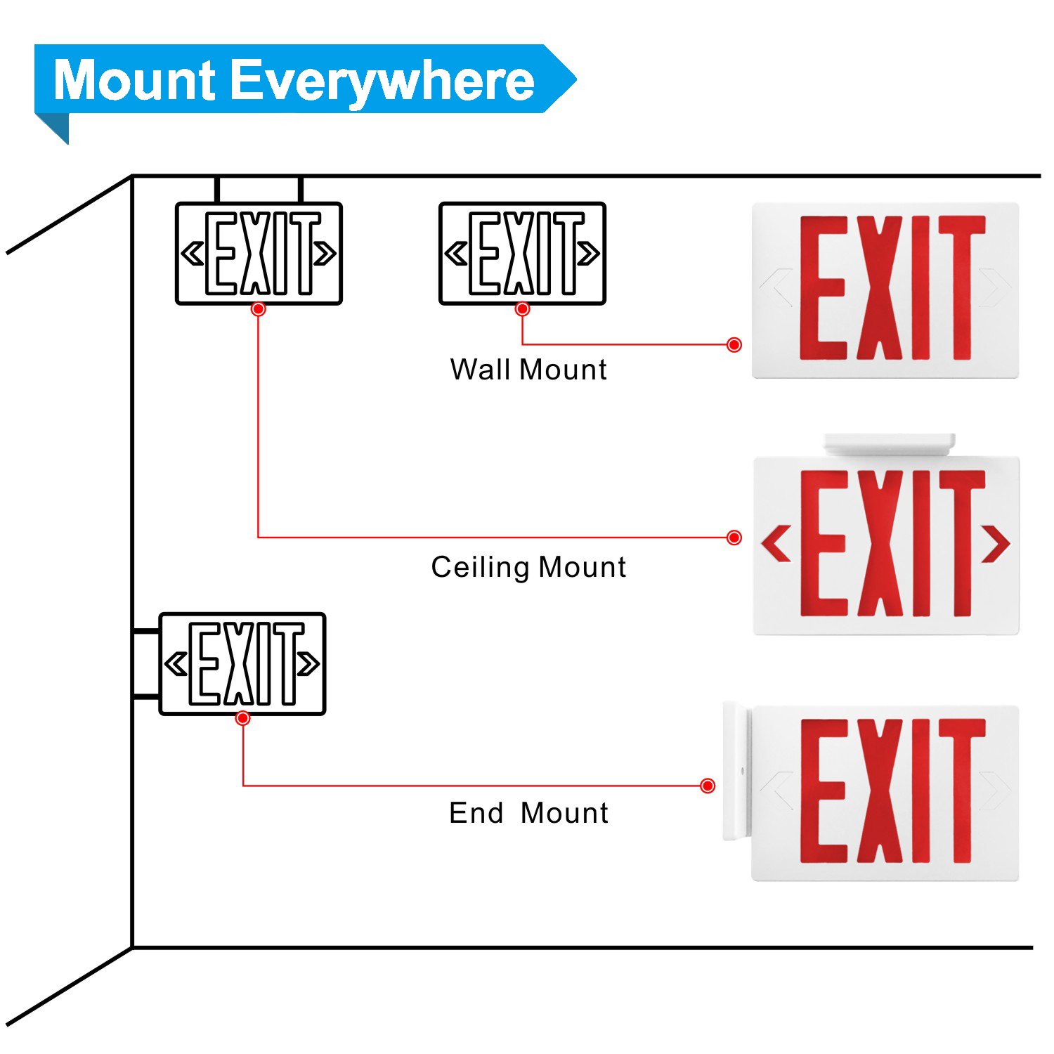 SPECTSUN Led Exit Sign with Battery Backup, Green Exit Light Combo&Double Sided Exit Sign - 6 Pack, Exit Sign Battery/Business Exit Sign Stencil/Exit Combo Light/Lighted Exit Sign/Emergency Exit Light