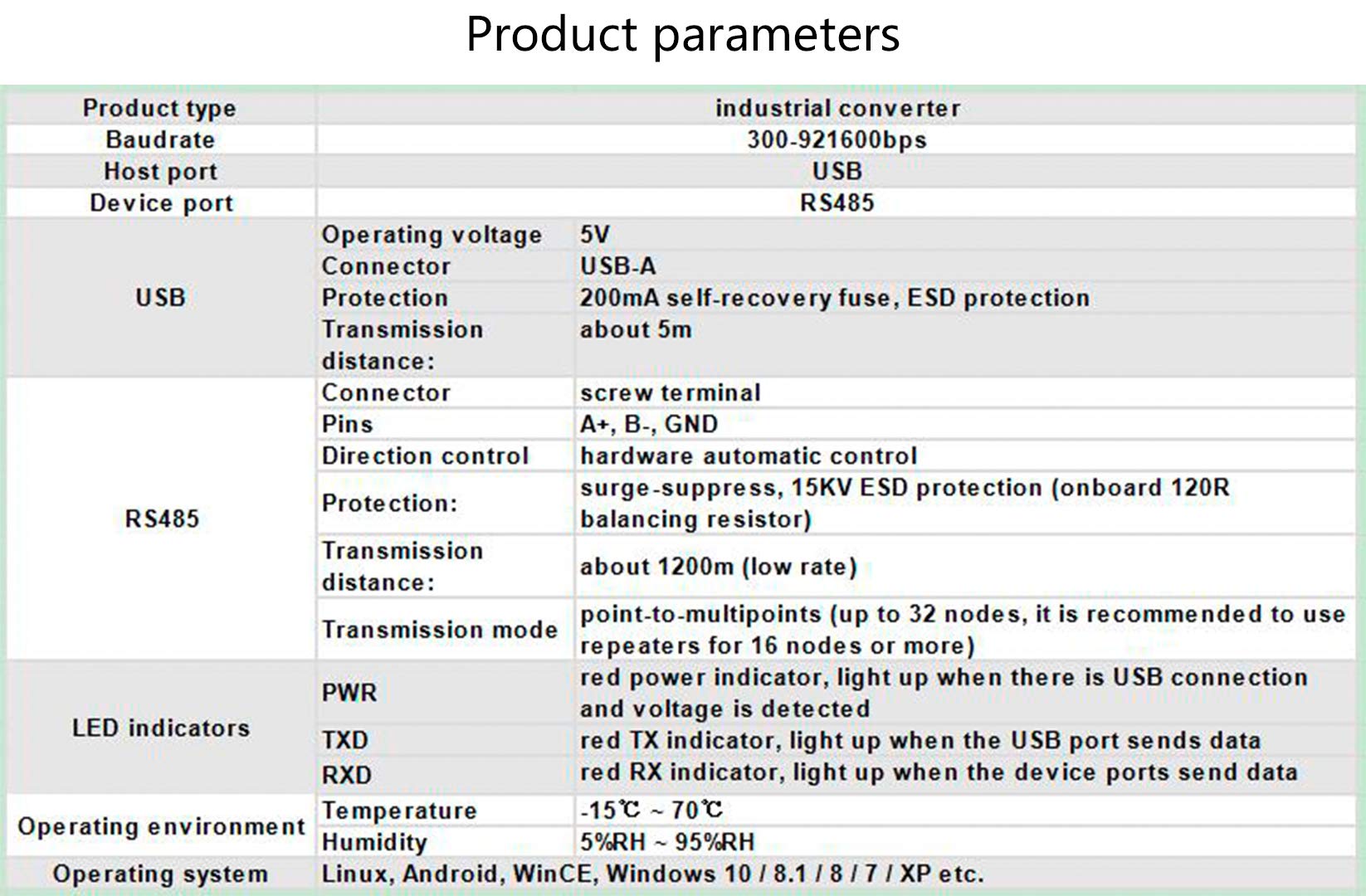 USB to RS485 Converter Industrial Adapter Original FT232RL and SP485EEN Fast Communication Embedded Protection Circuits Resettable Fuse ESD Protection