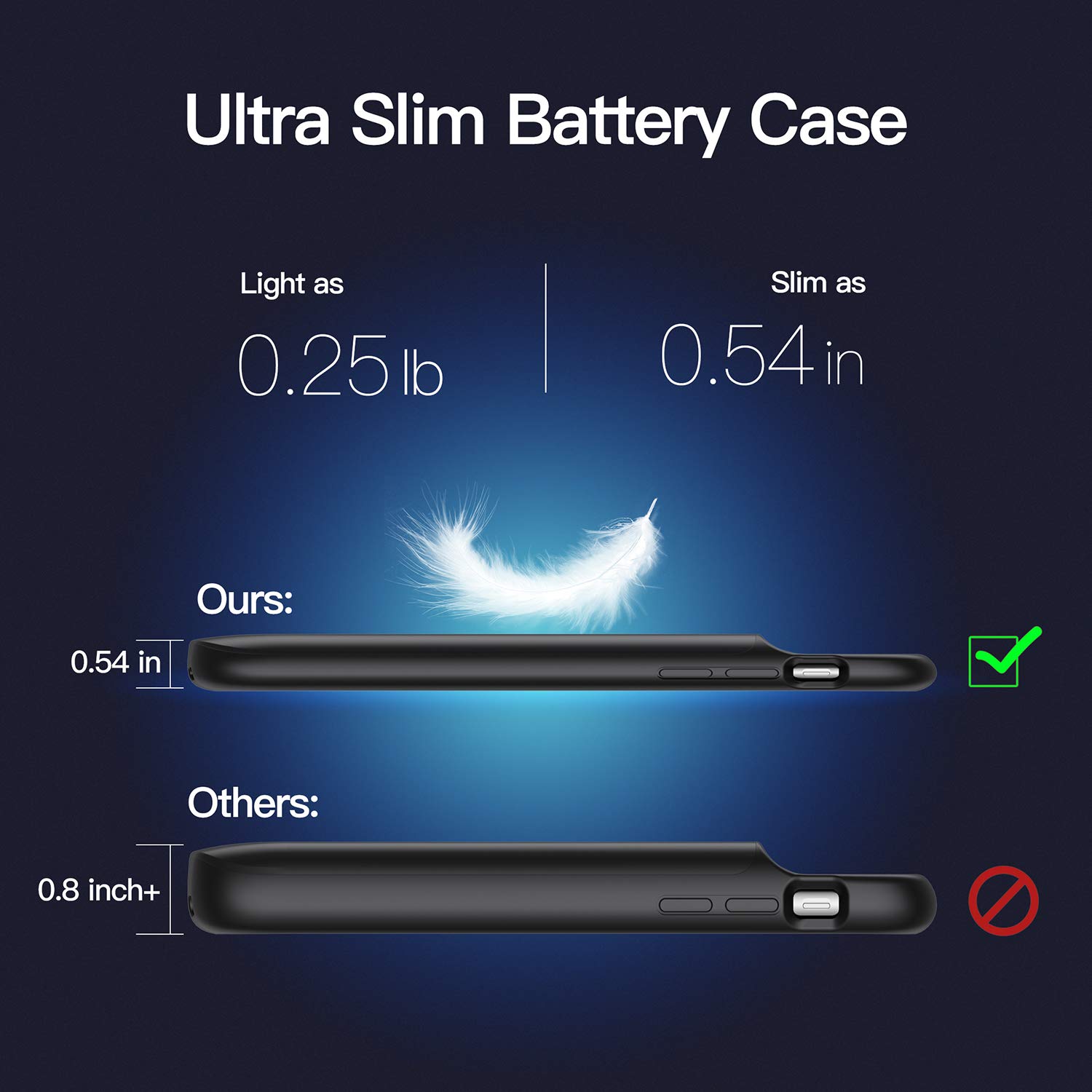 Swaller Battery Case for iPhone X/Xs/10, 4100mAh Ultra Slim Portable Protective Charging Case Extended Rechargeable Battery Charger Case for iPhone X/Xs/10 (5.8 inch) Black