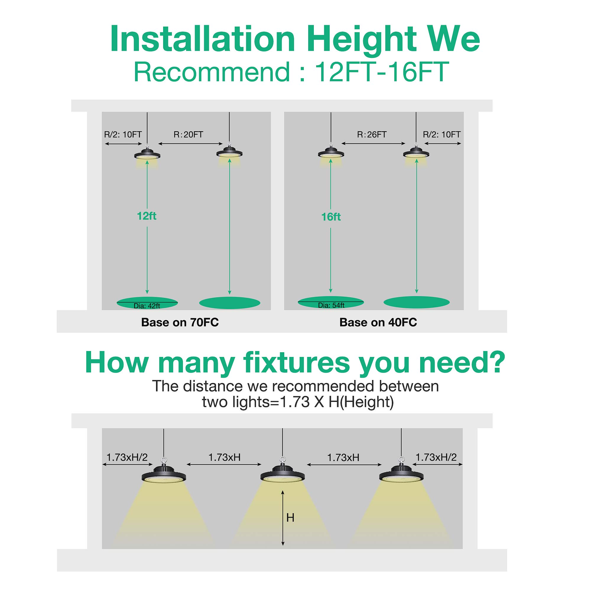 VCMAG 2 Pcs UFO LED High Bay Light, 150W, 21000 LM, 5000K Daylight, IP65 Waterproof, Commercial Warehouse/Workshop/Wet Location Area Lighting Fixture, Non-Dim, 5ft Cable with US Plug