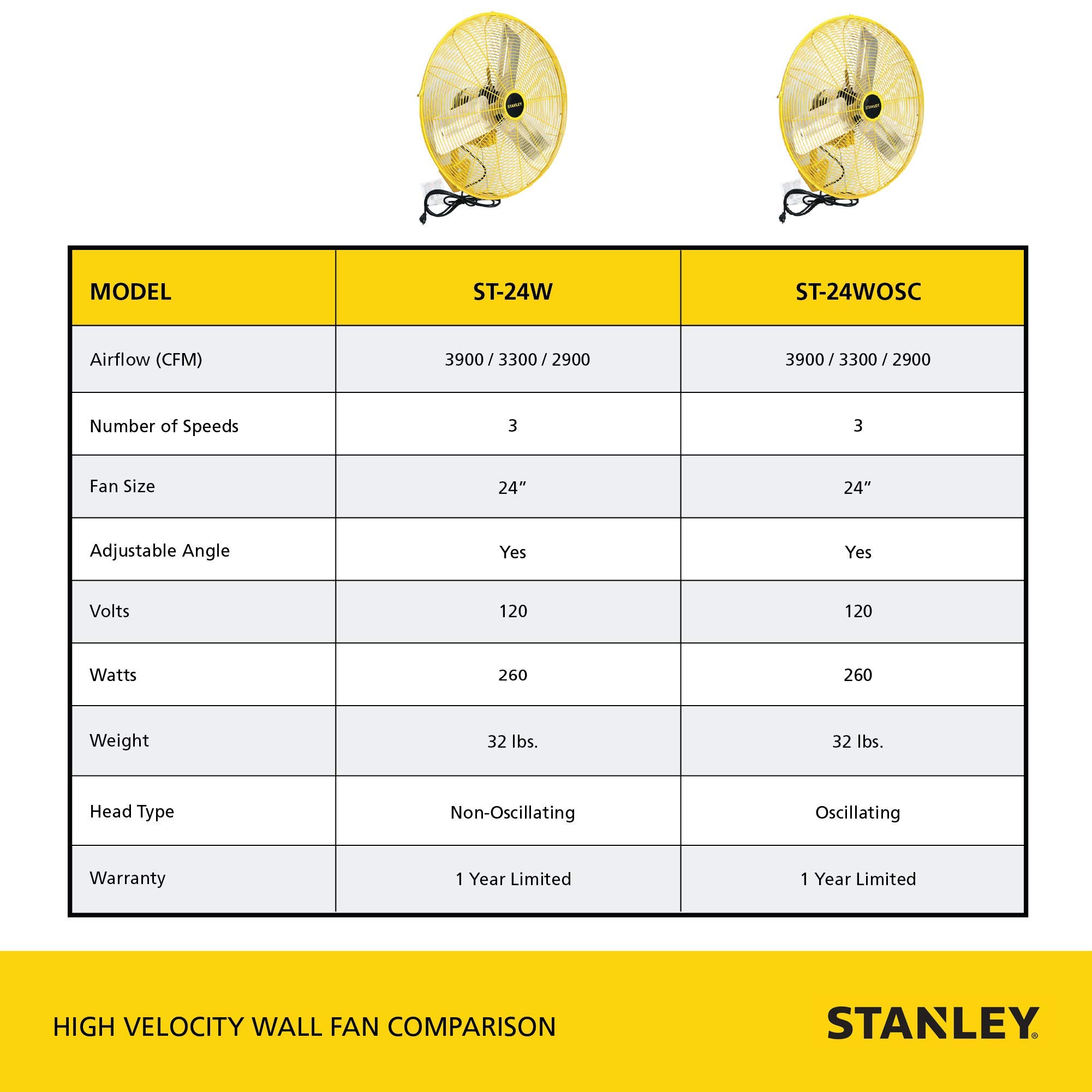 STANLEY 24 Inch Oscillating Industrial High Velocity Wall Mount Fan. Use for Shop, Garage or Warehouse. All-Metal Construction, 3 Speed Settings, Wall Mount Bracket Included (ST-24WOSC)