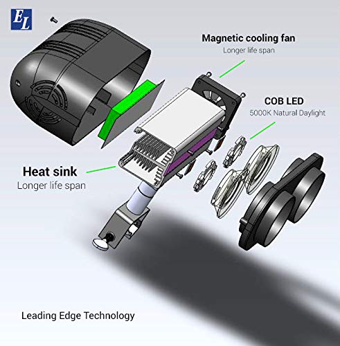 TOTALITE X COB CREE LED Light 60w 6500K Pure White 9400 lm for Gem and Jewelry Gift Trade Show Exhibition Safe