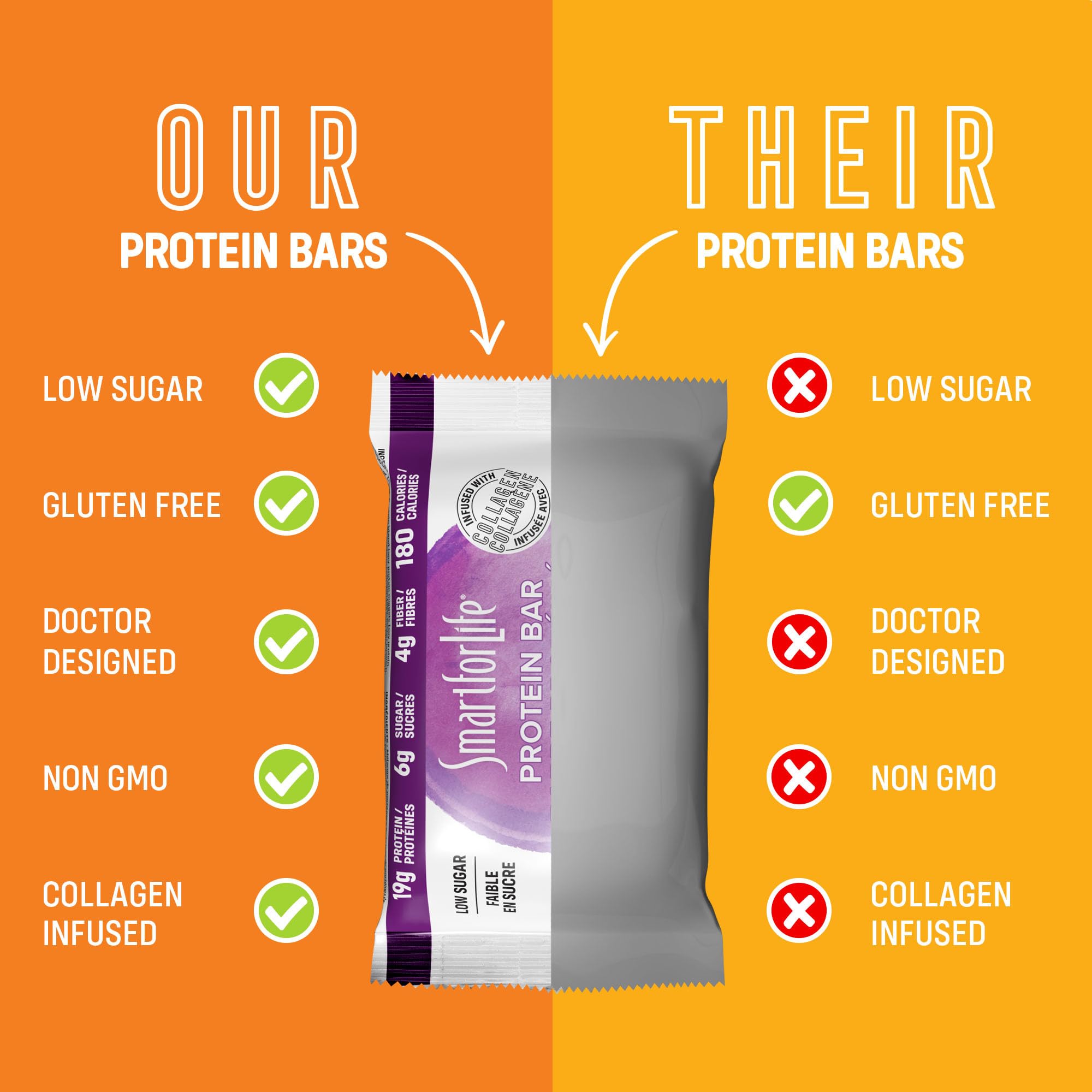 Smart for Life - High Protein, Low Sugar Bar Variety Pack, Gluten Free Caramel Almond, Chocolate & Peanut Butter Chocolate Crunchy Meal Replacement Bars Works with Cookie Diet Non-GMO 18ct