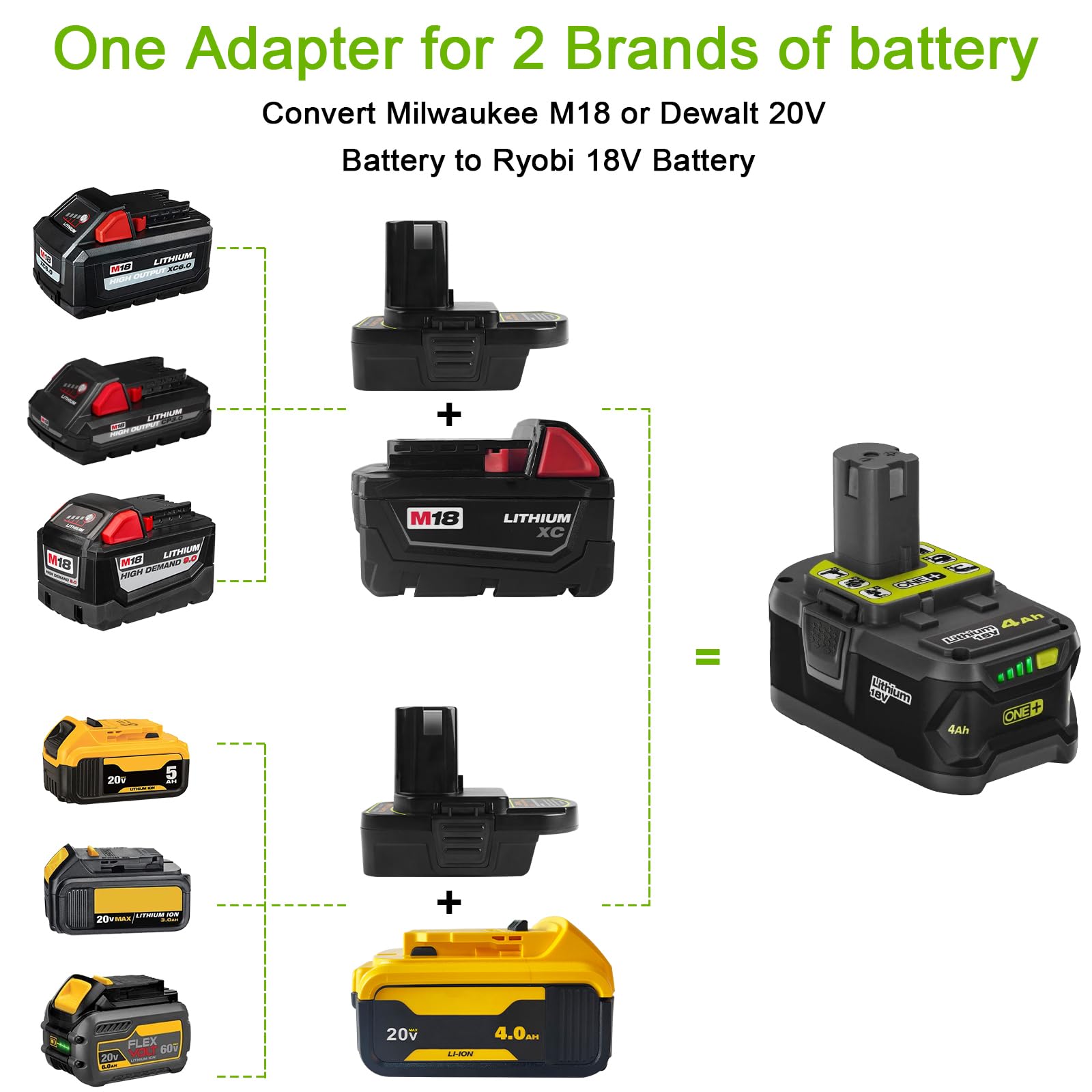 ZLWAWAOL 2 Pack DM18RL Battery Adapter Converter with USB Socket & Type-C Compatible for Dewalt 20V & Milwaukee M18 Li-Ion Battery Convert to Ryobi 18V P108 ABP1801 Battery