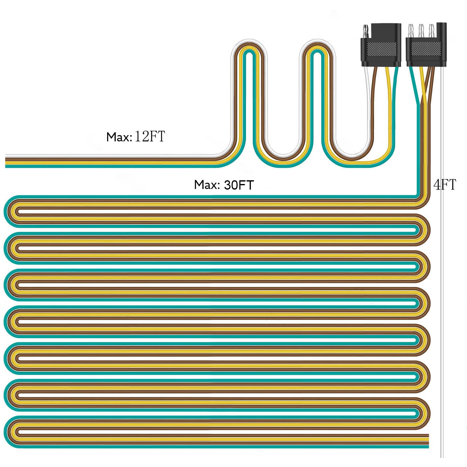SUZCO 34' 4 Wire 4-Flat Trailer Light Wiring Harness Extension Kit, Custom-Made SAE J1128 with 4' White Ground Wire, 4-Way Plug 4 Pin 27' Male & 7' Female Wishbone-Style Extension