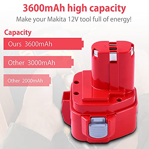Upgraded 3600mAh 12V Battery PA12 Replacement Battery Compatible with Makita 12V Battery 1200 1220 1201 1222 1233 6213d Replacement Battery Compatible with Makita 12 Volt Cordless Power Tools