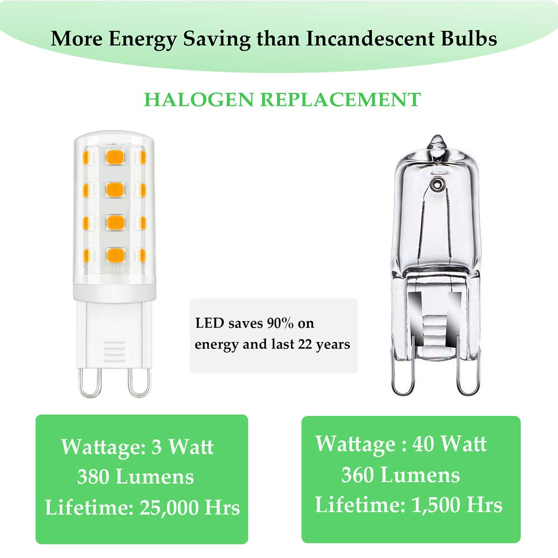 YMAM.LIGHT G9 LED Bulbs Bi Pin Base 3W Warm White 2700K - G9 Base Bulbs, 40W Halogen Equivalent, 380LM, G9 Chandelier Bulbs for Home Lighting, Pack of 12