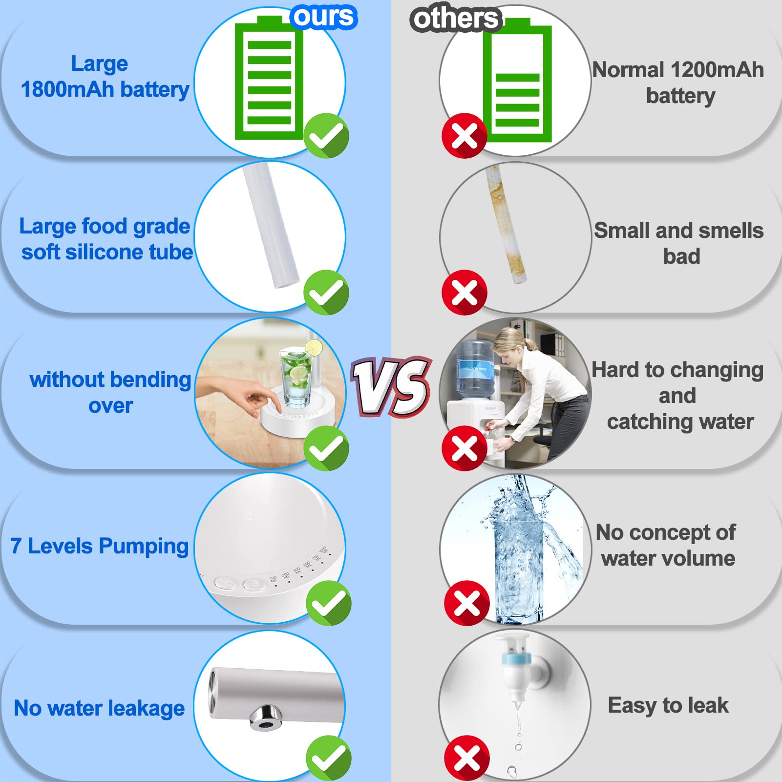 Water Dispenser Countertop for 5 Gallon Bottle, Smart Table Top Water Dispenser with 7 Levels Pumping, Bedside Water Dispenser, Rechargeable Portable Mini Desktop Water Pump with Cap