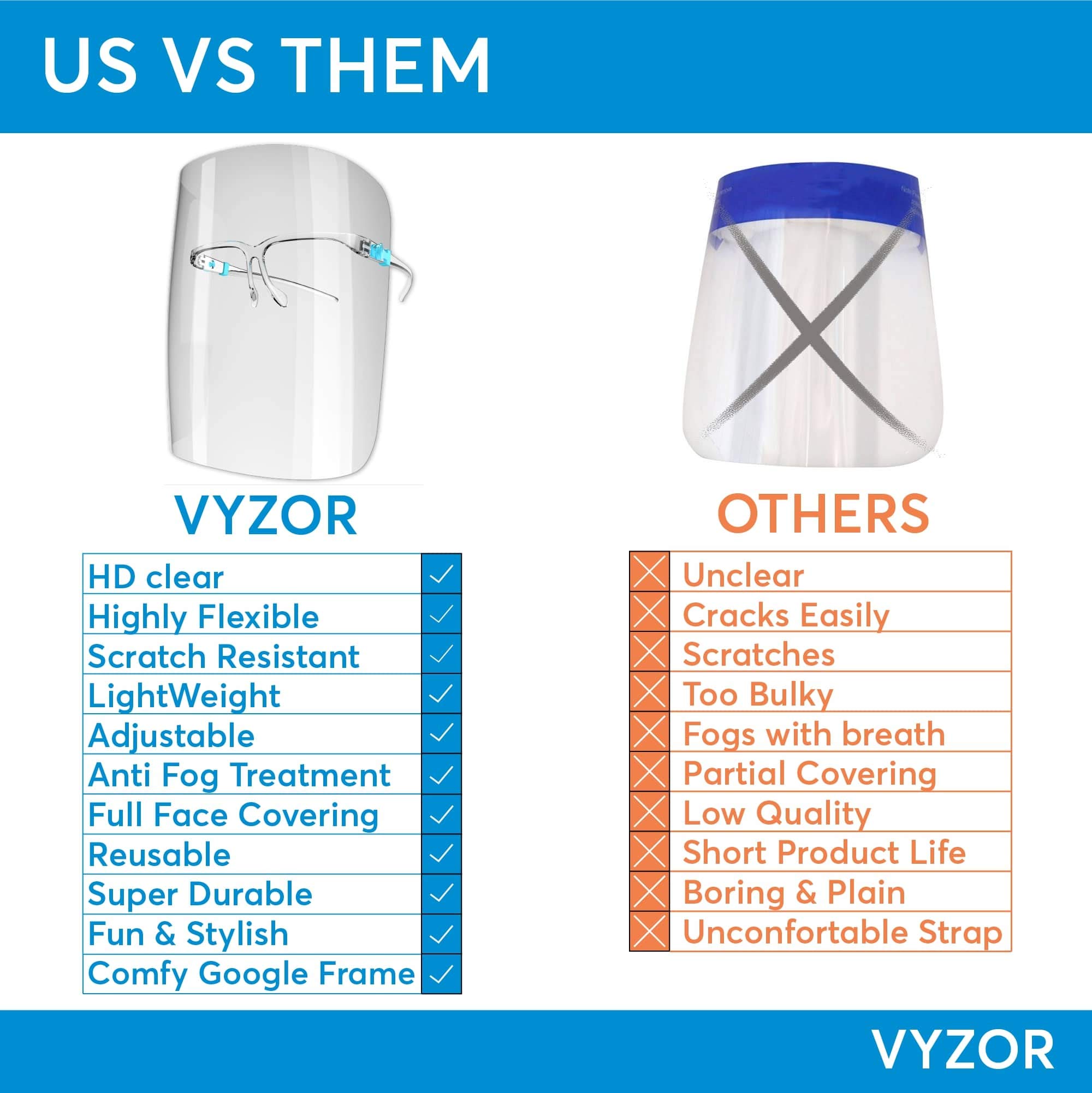 Vyzor Face Shield With Glasses Frame 7PK - Safety Face Shield For Face Mask Shield - Anti Fog Face Shield Mask - Plastic Face Shield With Clear Face Shield - Face Sheild - Faceshield For Women & Men
