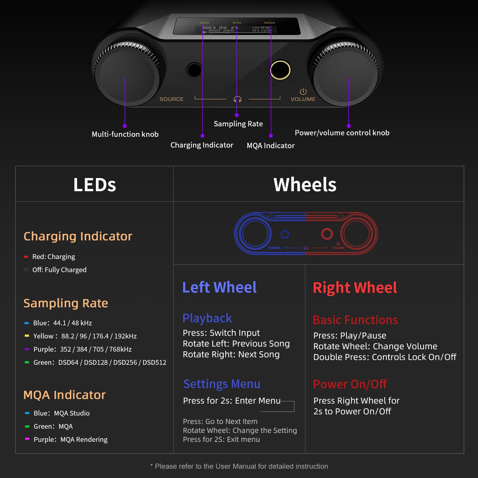 SHANLING H5 Portable DAC/AMP,HiFi Music Player,Headphone Amplifier,Dual AK4493SEQ DAC,768kHz / 32bit, DSD512,Bluetooth 5.0,840@32Ω Output,MQA Full Decoder,3.5/4.4mm,Optical/USB/Coaxial (Black)