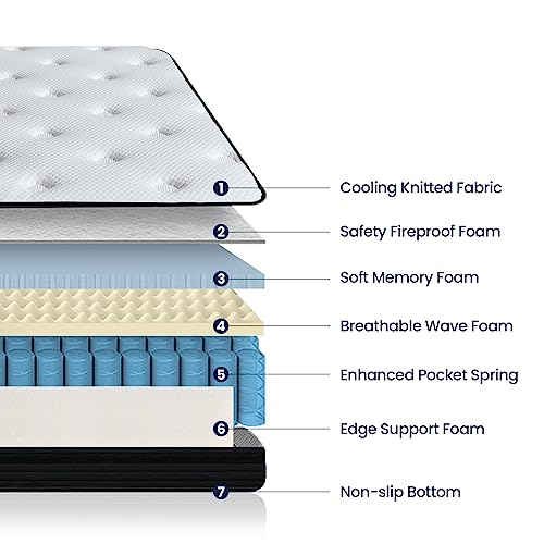 sofree bedding Queen Mattress, 12 Inch Memory Foam Hybrid Mattress Queen Size, Pocket Spring Mattress in a Box for Motion Isolation, Strong Edge Support, Pressure Relief, Medium Firm