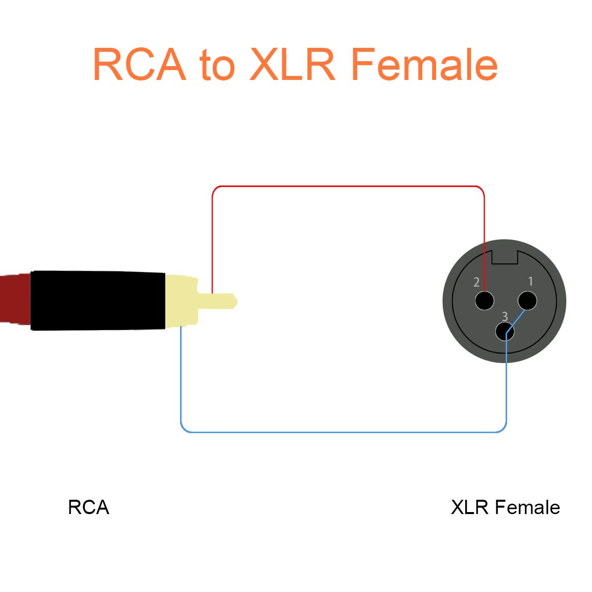 tisino XLR to RCA Cable, Nylon Braid XLR Female to RCA Male HiFi Audio Cable, 4N OFC Wire, for Amplifier Mixer Microphone - Single, 6.6 Feet