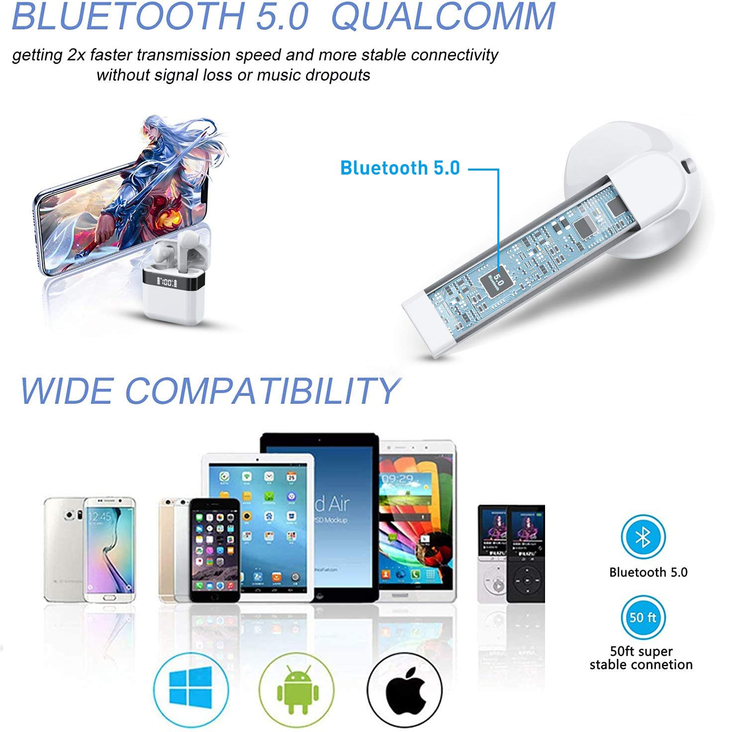 Wireless Earbuds Bluetooth 5.0 Headphones with Digital Intelligence LED Display Charging Case, 35Hrs Playtime Stereo Sound, IPX5 Waterproof, Headsets with Built-in Microphone for Sports, Work, Home