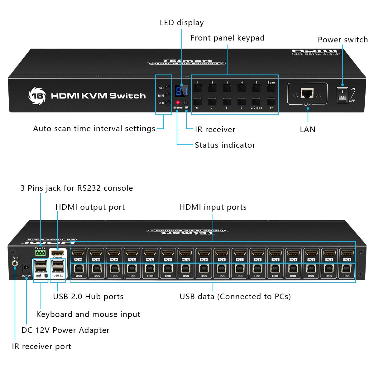 TESmart 16x1 HDMI KVM Switch 16 Port Enterprise Grade Support 4K 60Hz Ultra HD Console Rack Mount Switcher with 8 Pcs 5ft KVM Cable,USB 2.0 Device Control up to 16 PCs/Servers,RS232,LAN Port Control