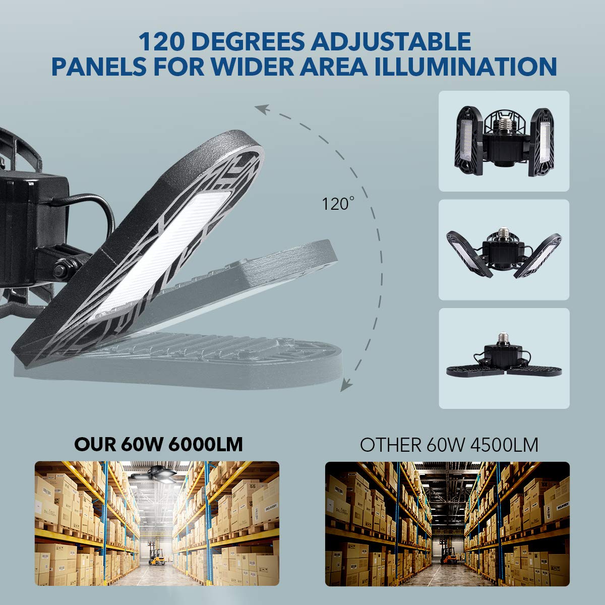 Wokyy 60W LED Garage Lights, Deformable Ceiling Light 6000LM 6500K, E26/E27 Basement Light with 3 Adjustable Die-cast Aluminum Panels for Workshop Barn Warehouse and More - 2 Pack