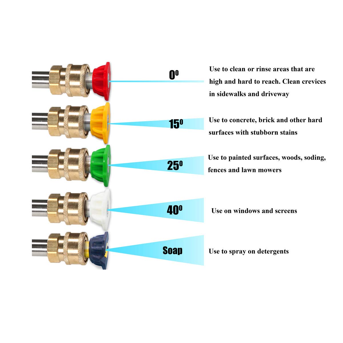 Tool Daily Turbo Nozzle for Pressure Washer, rotating turbo nozzle, with 5 Spray Nozzle Tips, Orifice 2.5, 2500 PSI, 1/4 Inch, 6-Pack