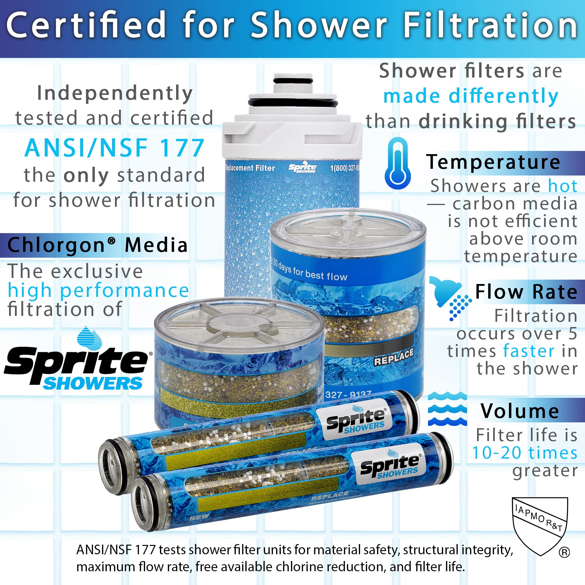 Sprite Showers Ball Bath Filter (White) and Slim-Line Shower Filter Replacement Cartridge