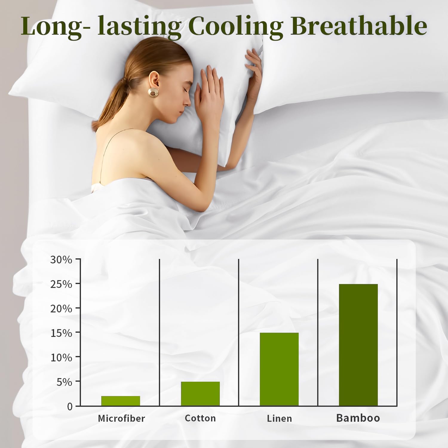 Shilucheng 4-Piece Sheets Set,Rayon Derived from 100% Bamboo_,Cooling & Soft Bed Sheets, Luxury Bedding Sheets & Pillowcases, 16 Inch Deep Pockets (Full,White)