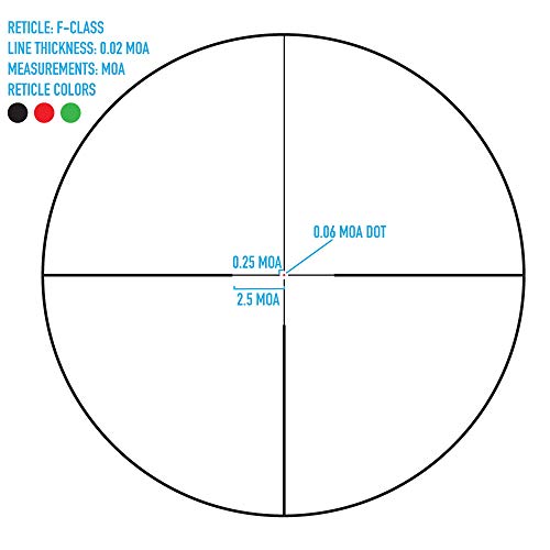 Sightmark Latitude 6.25-25x56 F-Class Rifle Scope