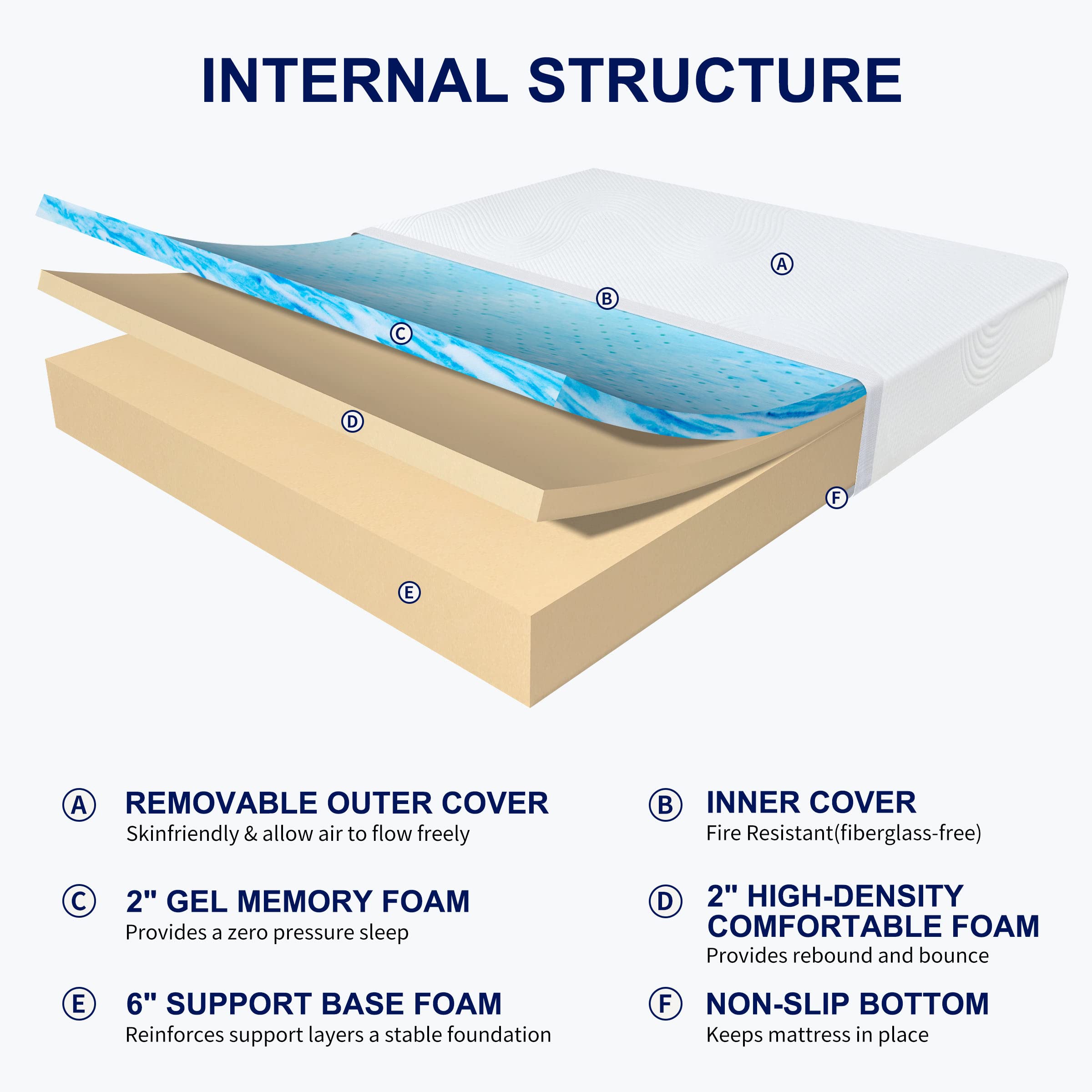 subrtex 7 Inch King Gel Memory Foam Mattress with Removable Soft Cover, Body Support Pressure Relieving Mattress, CertiPUR-US Certified, Bed in A Box(7 Inch, King)