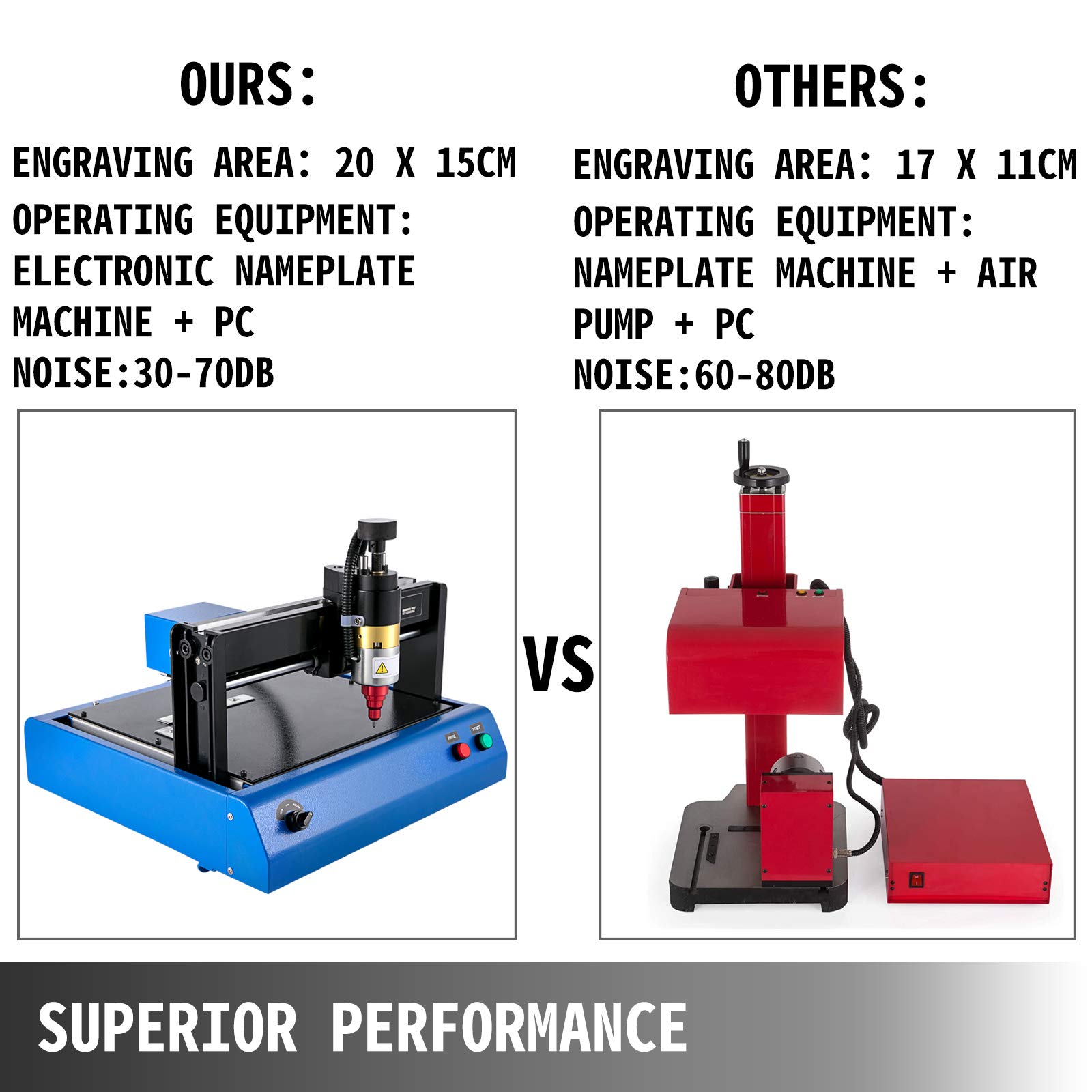 VEVOR Electric Marking Machine 300X200mm Metal Marking Machine 400W Dot Peen Marking Machine Marking Depth 0.05mm-1mm for Marking Code, Serial Number, Letter, Logo(110V)