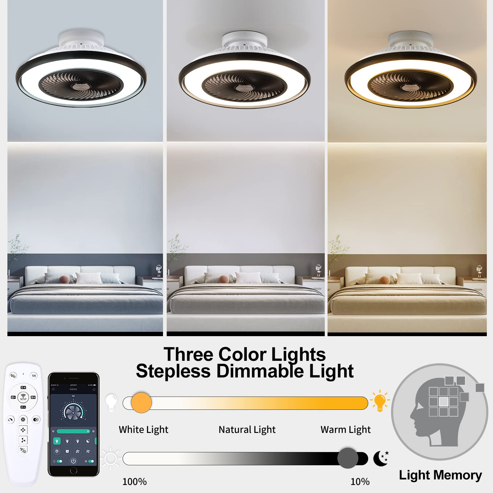 Surtime Ceiling Fans with Lights and Remote Control,Modern Low Profile Bladeless Small Ceiling Fan for Bedroom,22" Flush Mount Enclosed Ceiling Fans