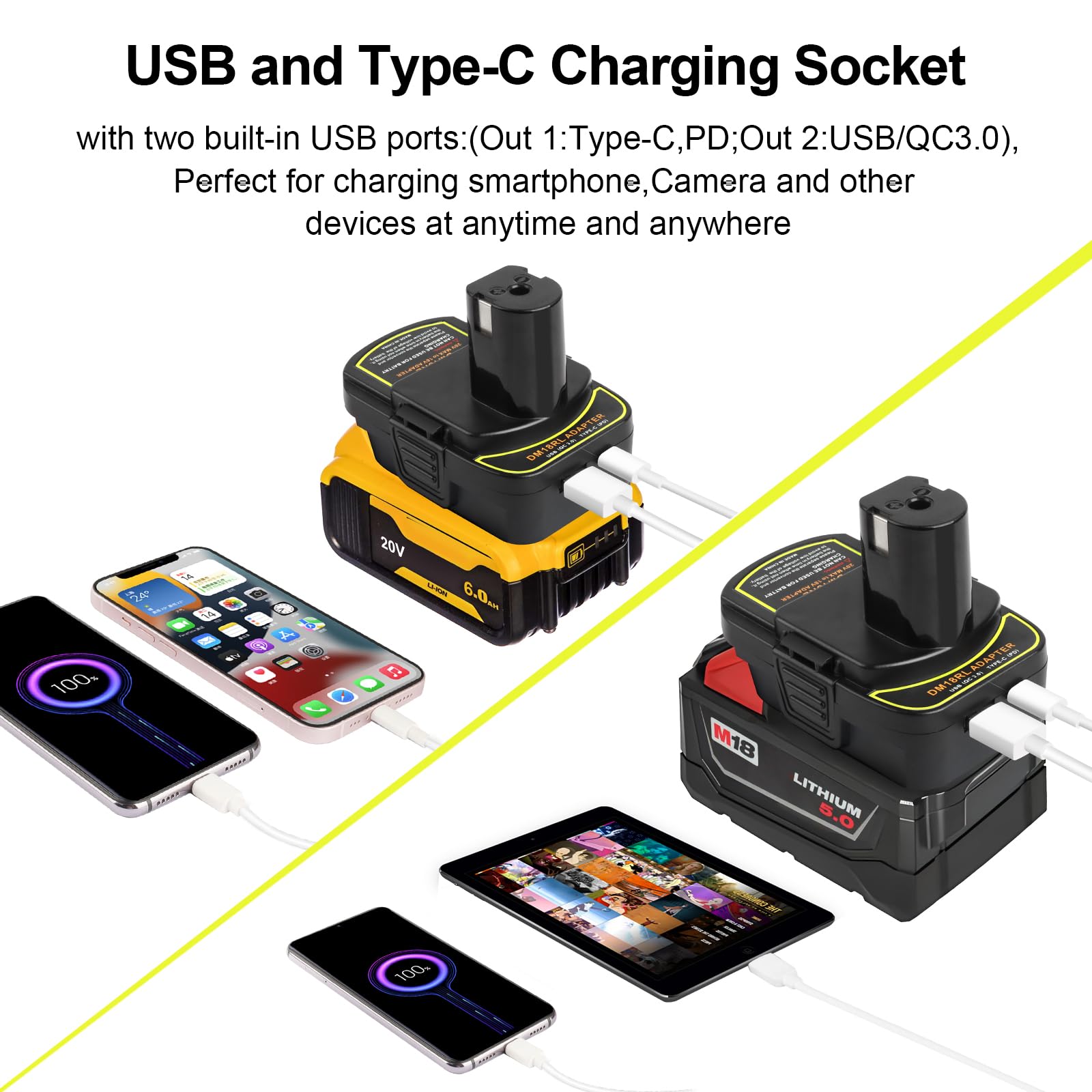 ZLWAWAOL 2 Pack DM18RL Battery Adapter Converter with USB Socket & Type-C Compatible for Dewalt 20V & Milwaukee M18 Li-Ion Battery Convert to Ryobi 18V P108 ABP1801 Battery
