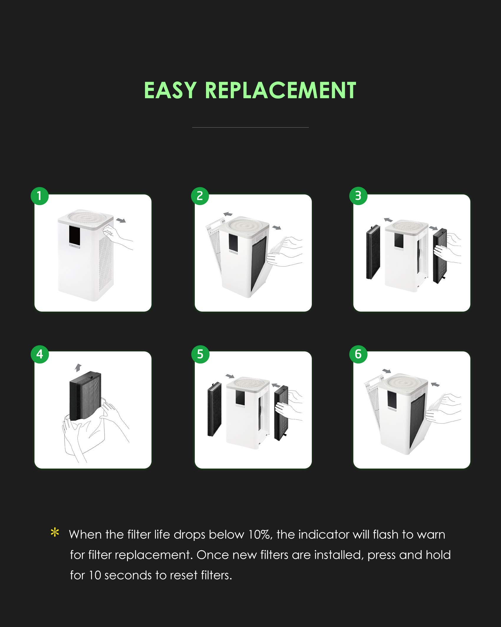VOCOlinc True HEPA Replacement Filter HomeKit Air Purifer VAP1 (1Pair)