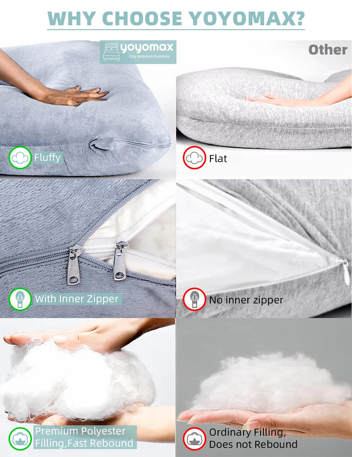 yoyomax U-Shaped Pregnancy Pillows, Memory Foam Pregnancy Pillow Full Body Maternity Pillow with Removable Cover,57 Inch , Pregnancy Pillows for Sleeping-Lakeblue