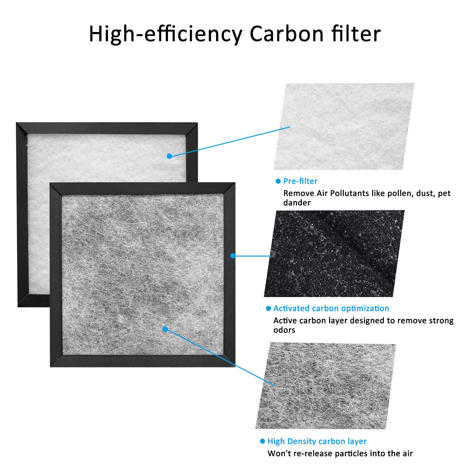 Wocase AOR115/HAPF115/AOR118 Carbon Filter Replacement, Compatible with Holmes E HAP116Z, HAP115Z Air Cleaner, 5 Pack