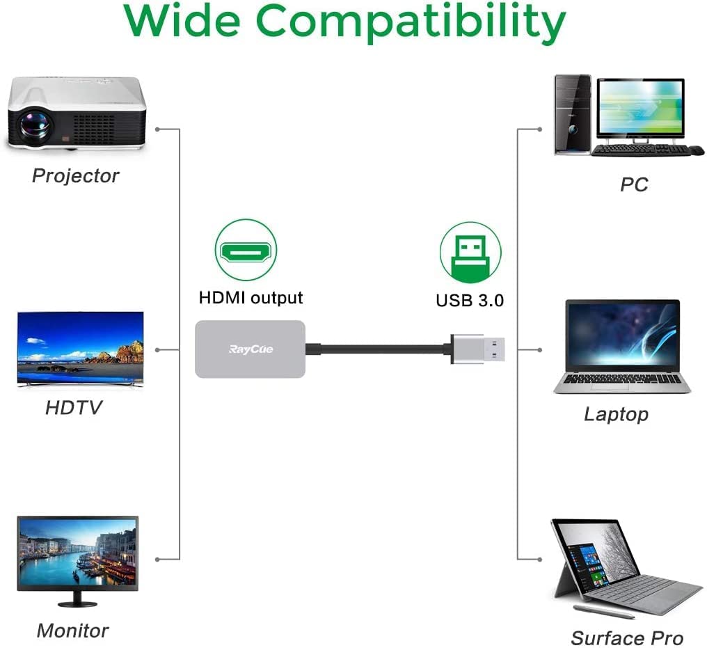 USB to HDMI Adapter, HD Audio Video Cable Converter, USB 3.0 to HDMI for Multiple Monitors 1080P, Compatible with Windows XP/10/8.1/8/7 (Not Support Mac, Linux, Vista, Chrome (Gray)