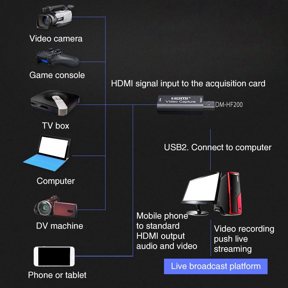 Video Capture Dongle,Video Capture Card for Computer,Live Streaming Adapter Video Capture Card HDMI to USB2.0,for High Definition Acquisition,Teaching Recording