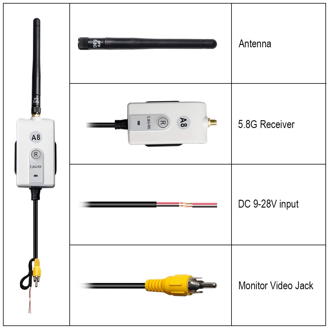 Wolfwhoop TR10 5.8G Wireless Color Video Transmitter and Receiver Update Long Range Kit for The Vehicle Backup Camera and Car Rear View Parking Monitor