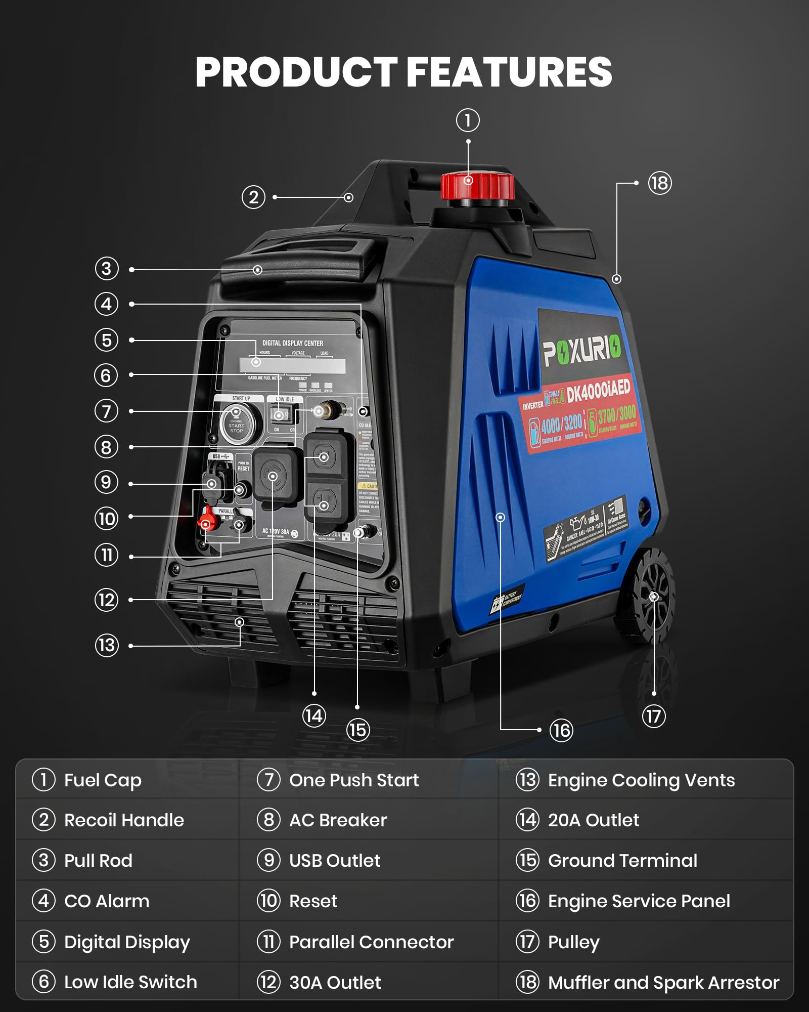 POXURIO 4000 Watt Dual Fuel Inverter Generator, Gas Propane Powered Generator Super Quiet, Remote Start/CO Sensor/RV Ready/EPA for RV, Camping and Home