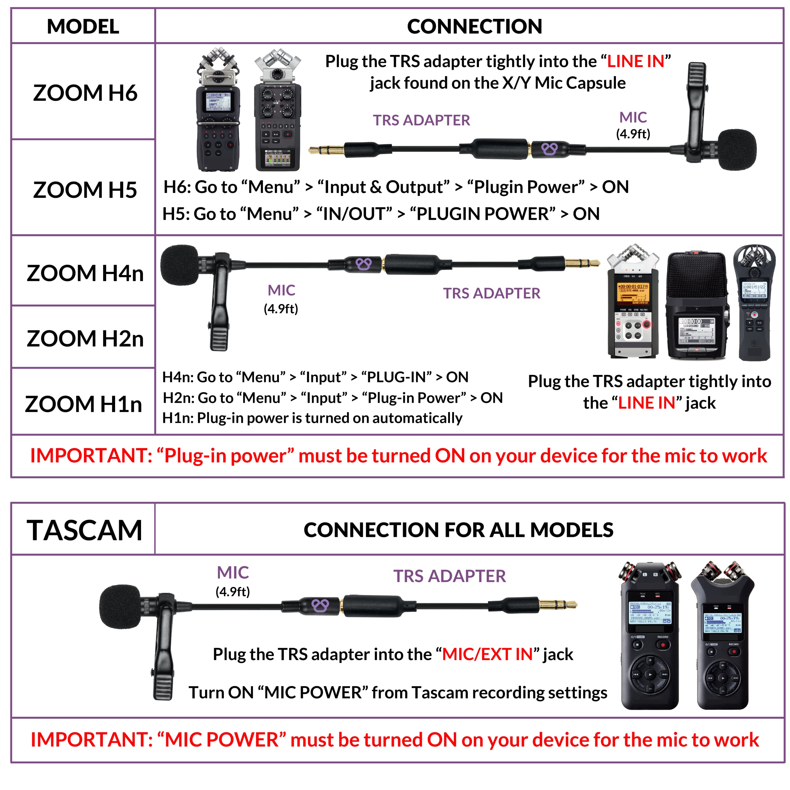Purple Panda Lavalier Lapel Microphone Kit - Clip-on Omnidirectional Condenser Lav Mic Compatible with iPhone, iPad, GoPro, DSLR, Zoom/Tascam Recorder, Samsung, Android, PS4