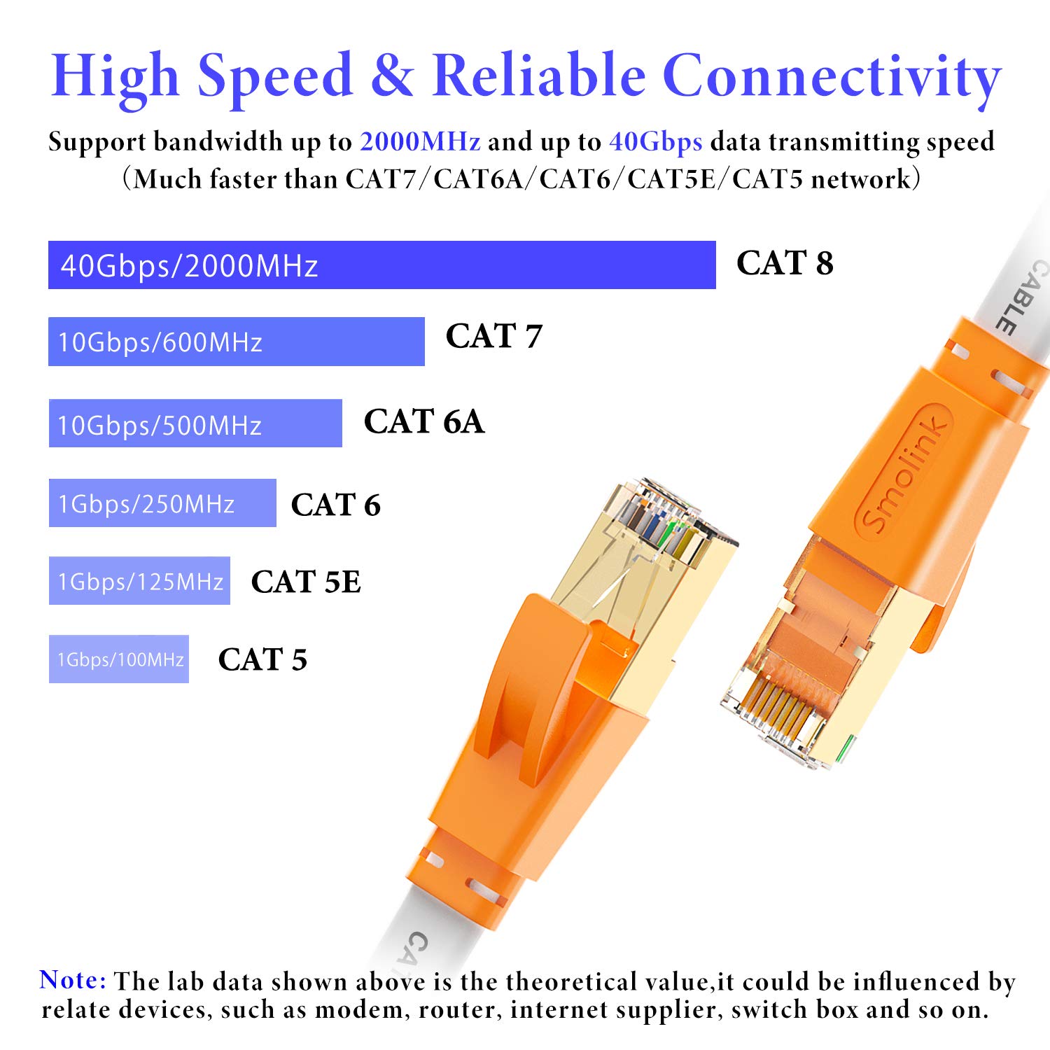 Smolink Ethernet Cable 20 FT, Cat 8 Ethernet Cable 2000Mhz 40Gbps, Internet Cable Professional Flat LAN Cable SFTP Patch Cord with Gold Plated RJ45 Connector for Router Modem, White