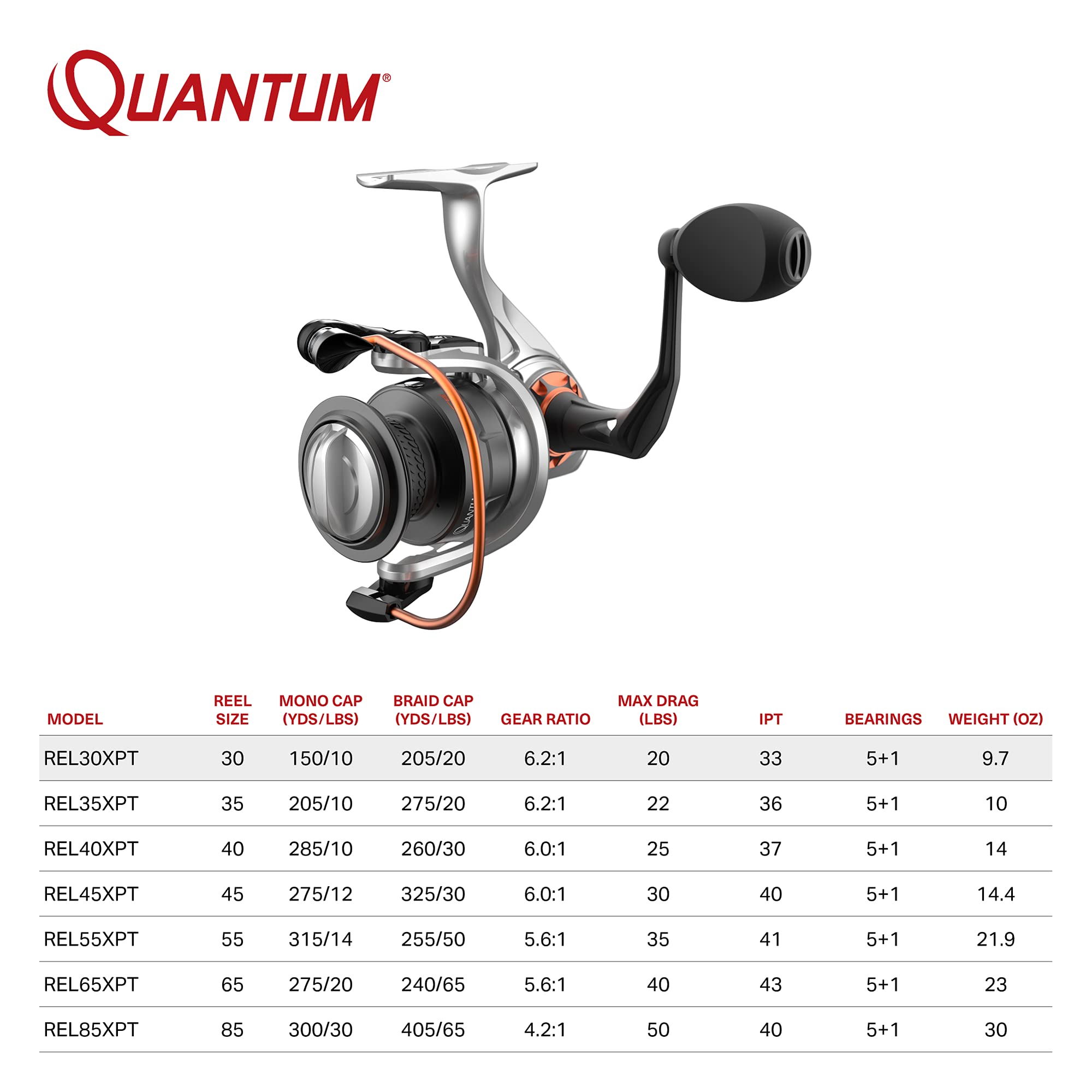 Quantum Reliance Spinning Fishing Reel, Size 30 Reel, Changeable Right- or Left-Hand Retrieve, Anti-Corrosive Bearings, Water-Tight Seal, Saltguard Protection, Silver/Black