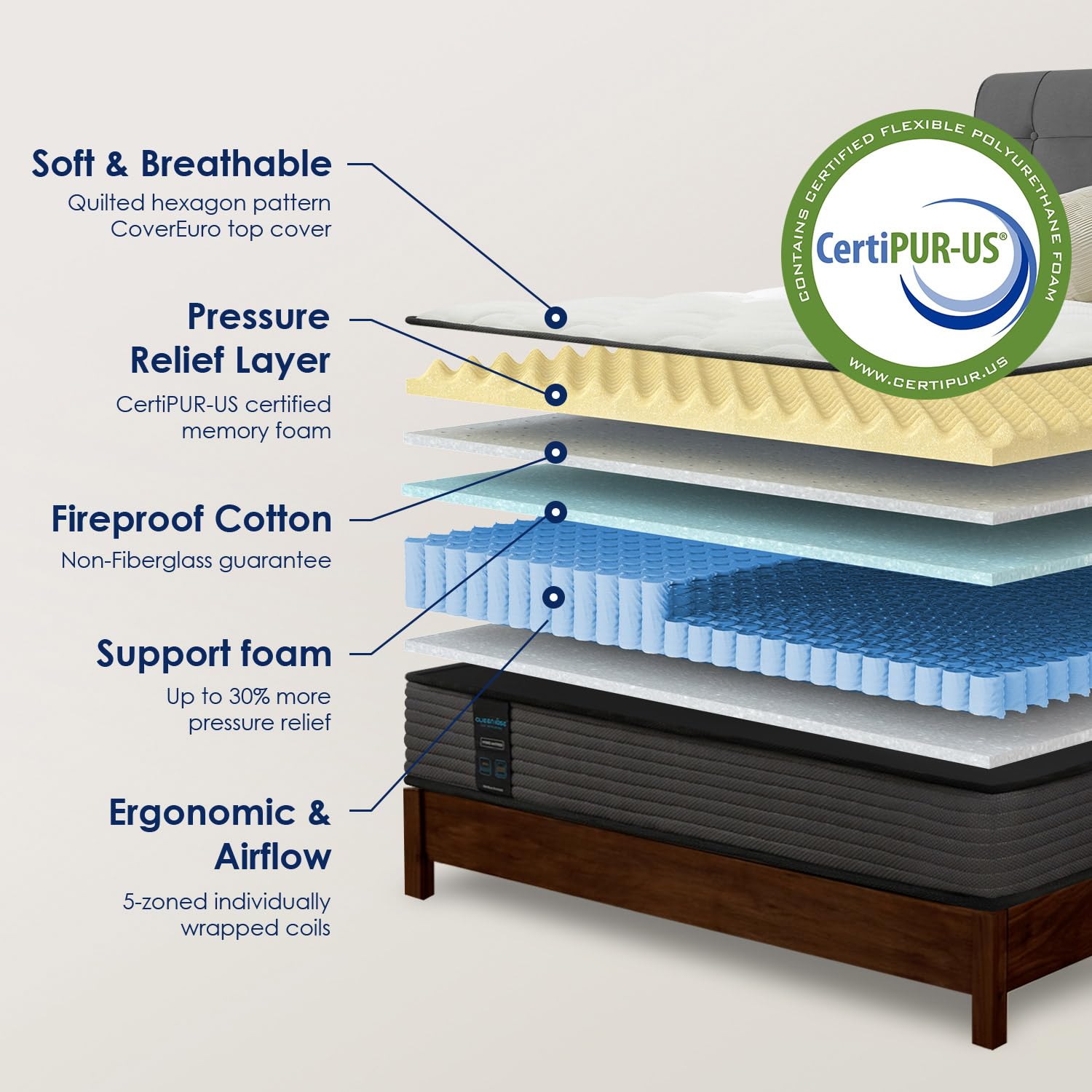 QUEEN ROSE Twin Size 6 Inch Hybrid Mattress in a Box, Memory Foam Mattress Motion Isolation Pressure Relief Individually Wrapped Pocket Coils Mattress……