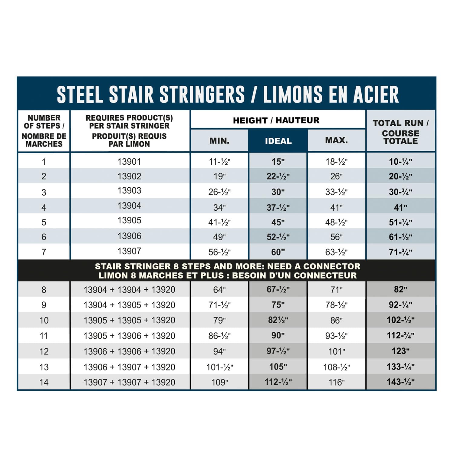 Pylex 13906 6 Steps Steel Stair Stringers, Black