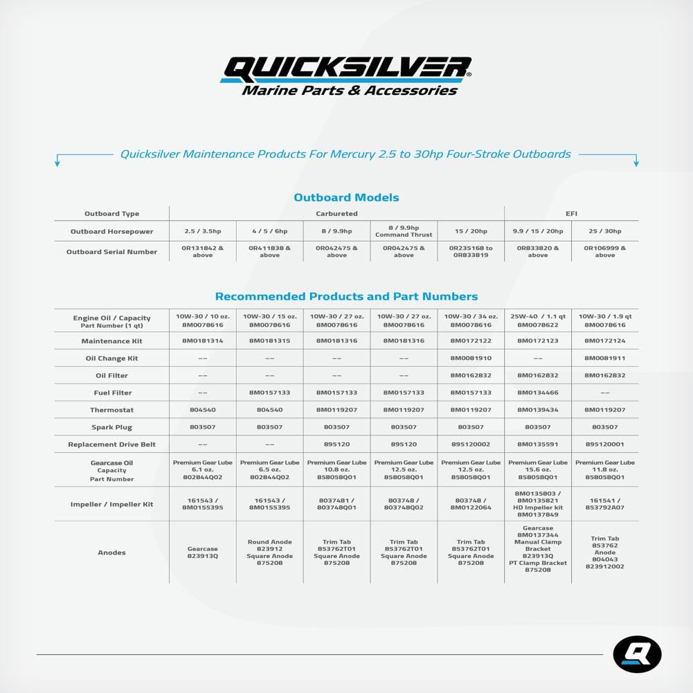 Quicksilver 25W-40 Oil Change Kit for 4-Stroke 25hp and 30hp Mercury EFI outboards
