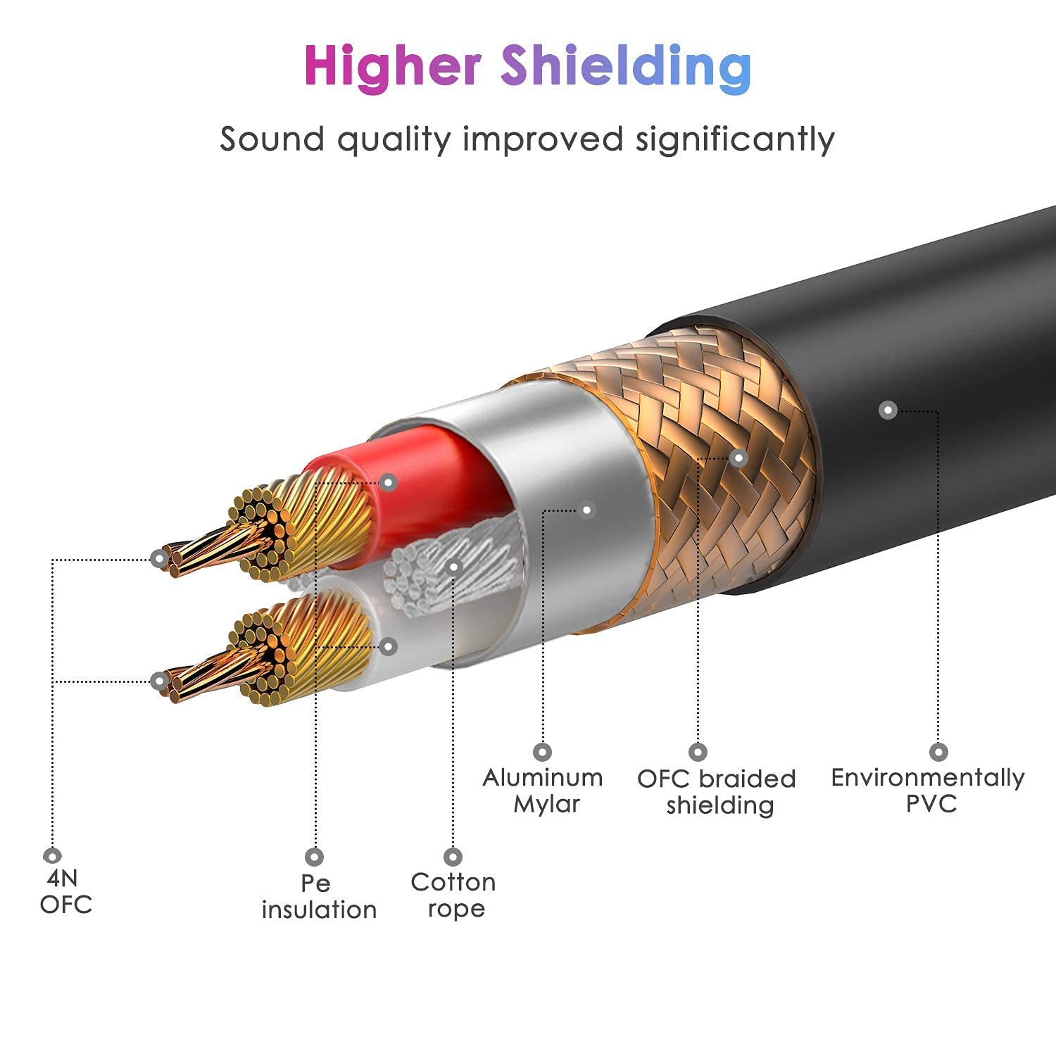 Sovvid XLR Cable Male to Female 10FT XLR Cables Microphone Cable Cord Balanced Premium Series 3 PIN XLR to XLR Mic Patch Cable Cord 3M Black 1 Pack